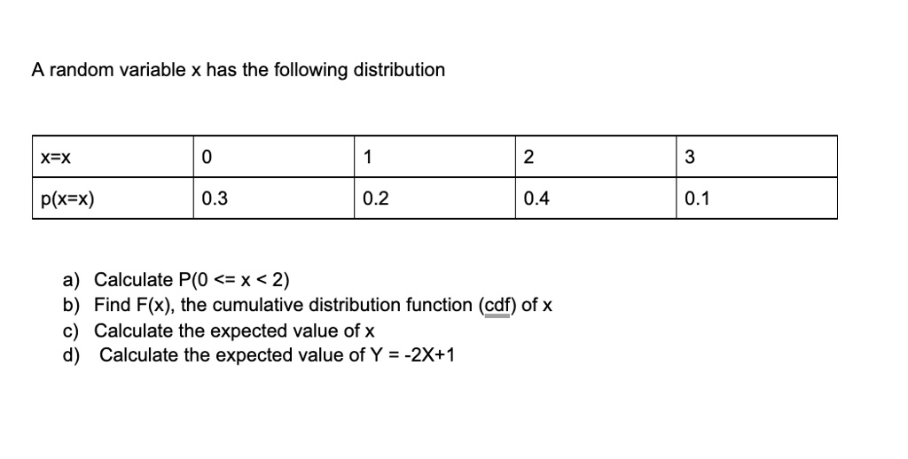 Solved A Random Variable X Has The Following Distribution Xfx Px X 0 8934