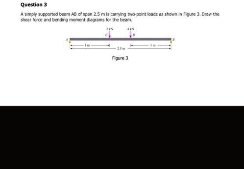 Question 3 A simply supported beam AB of span 2.5 m is carrying two ...