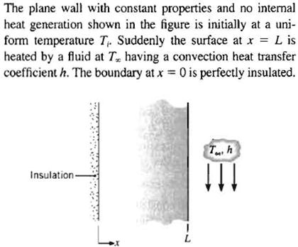 SOLVED: The plane wall with constant properties and no internal heat ...