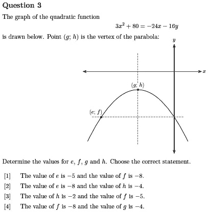 Question The graph of the quadratic function 31? 242 16y drawn below- Point (9; h) the vertex of ...