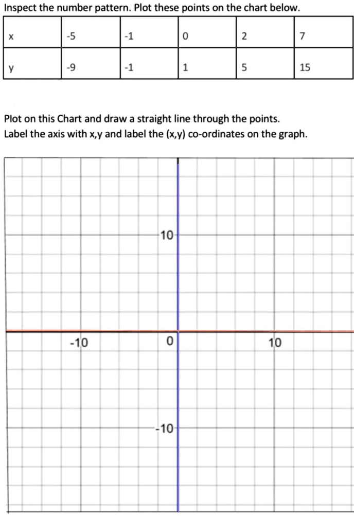 SOLVED: Inspect the number pattern. Plot these points on the chart ...