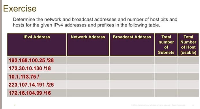 Exercise Determine the network and broadcast addresses and number of host bits and hosts for the ...