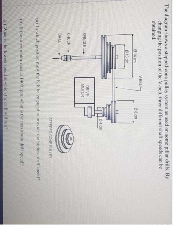 The diagram shows a stepped-cone pulley system as used on some pillar ...