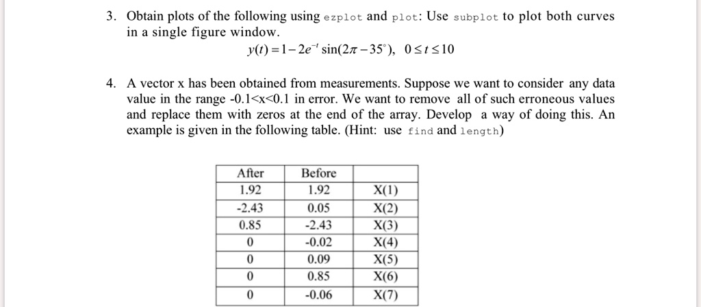 3. Obtain plots of the following using ezplot and plot: Use subplot to ...
