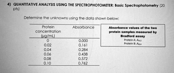 [GET ANSWER] 4) QUANTITATIVE ANALYSIS USING THE SPECTROPHOTOMETER ...