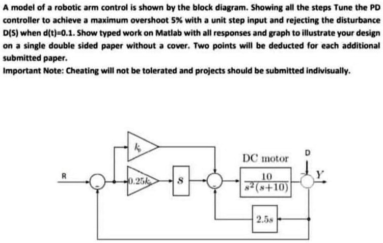 SOLVED: A model of a robotic arm control is shown by the block diagram. Showing all the steps ...