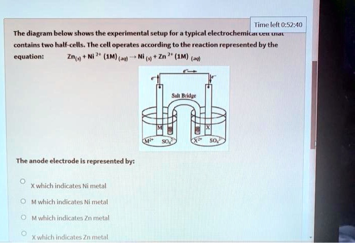 SOLVED: Title: Experimental Setup for Electrochemical Cell The diagram below shows the ...