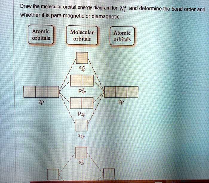 SOLVED:Draw the molecular orbital energy diagram for N}- and determine ...