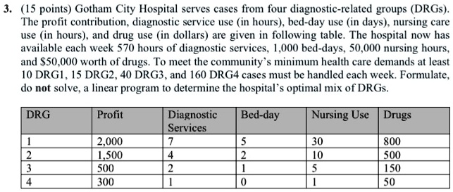 15 points gotham city hospital serves cases from four diagnostic ...
