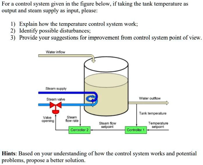 For a control system given in the figure below, if taking the tank temperature as output and ...