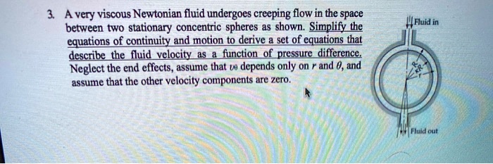 SOLVED: A very viscous Newtonian fluid undergoes creeping flow in the ...