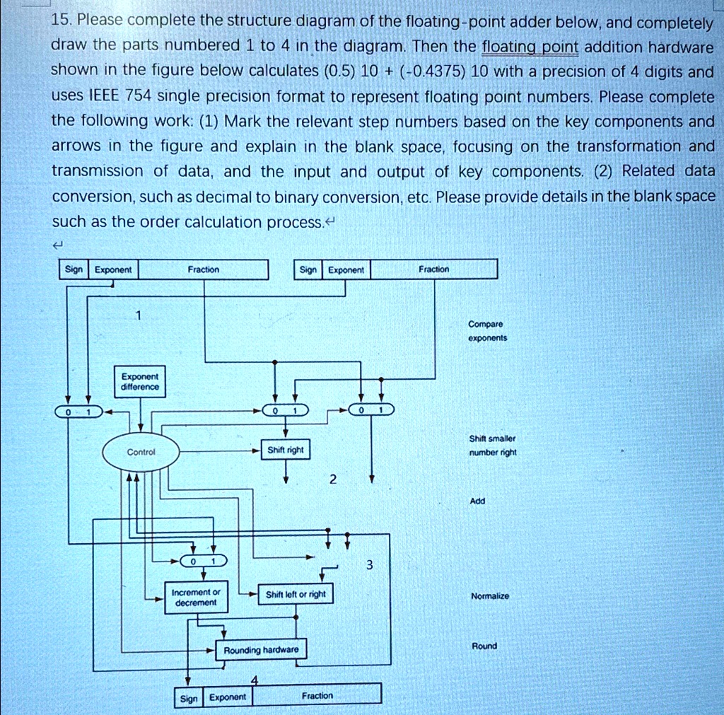 15. Please complete the structure diagram of the floating-point adder below, and completely draw ...
