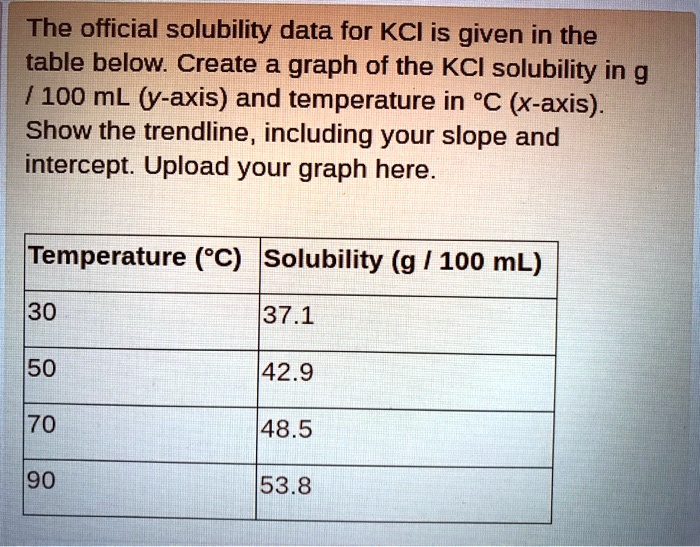 the official solubility data for kci is given in the table below create ...
