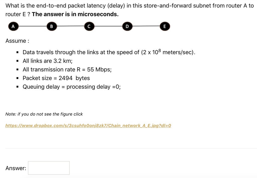 What is the end-to-end packet latency (delay) in this store-and-forward subnet from router A to ...