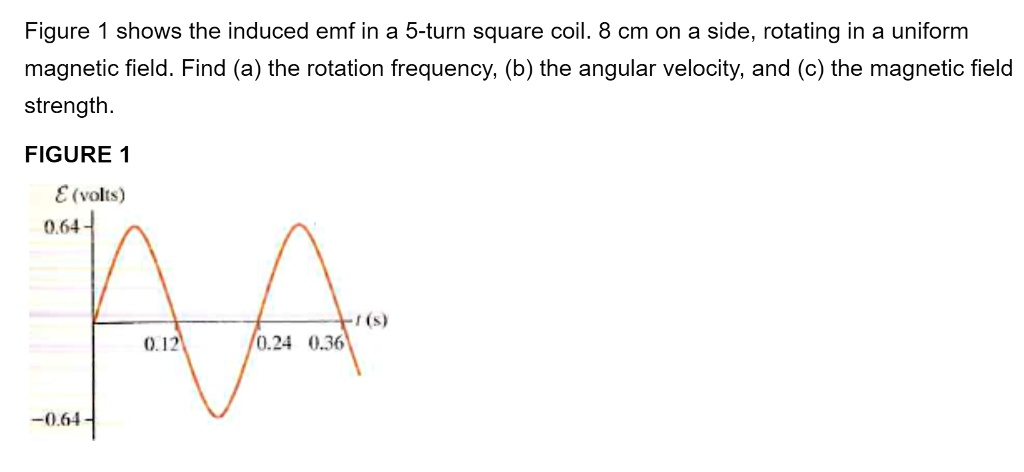 SOLVED: Figure 1 shows the induced emf in a 5-turn square coil, 8 cm on ...