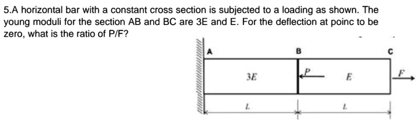 SOLVED: A horizontal bar with a constant cross section is subjected to ...