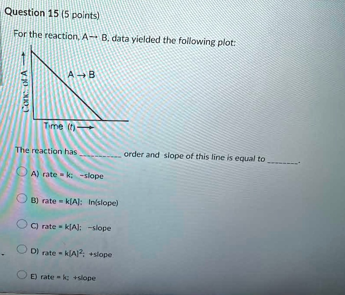 SOLVED: Texts: Question 15 (5 points) For the reaction, A-B, data ...