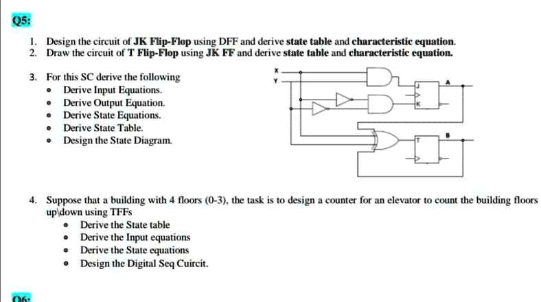 Q5: 1. Design the circuit of JK Flip-Flop using DFF and derive state ...