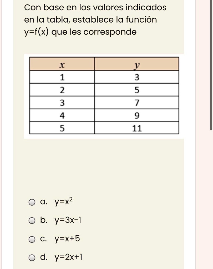 SOLVED: Para hoy plis, es de un examen con base en los valores ...