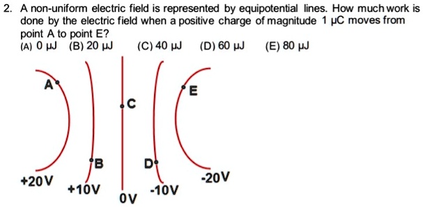 2. A non-uniform electric field is represented by equipotential lines ...