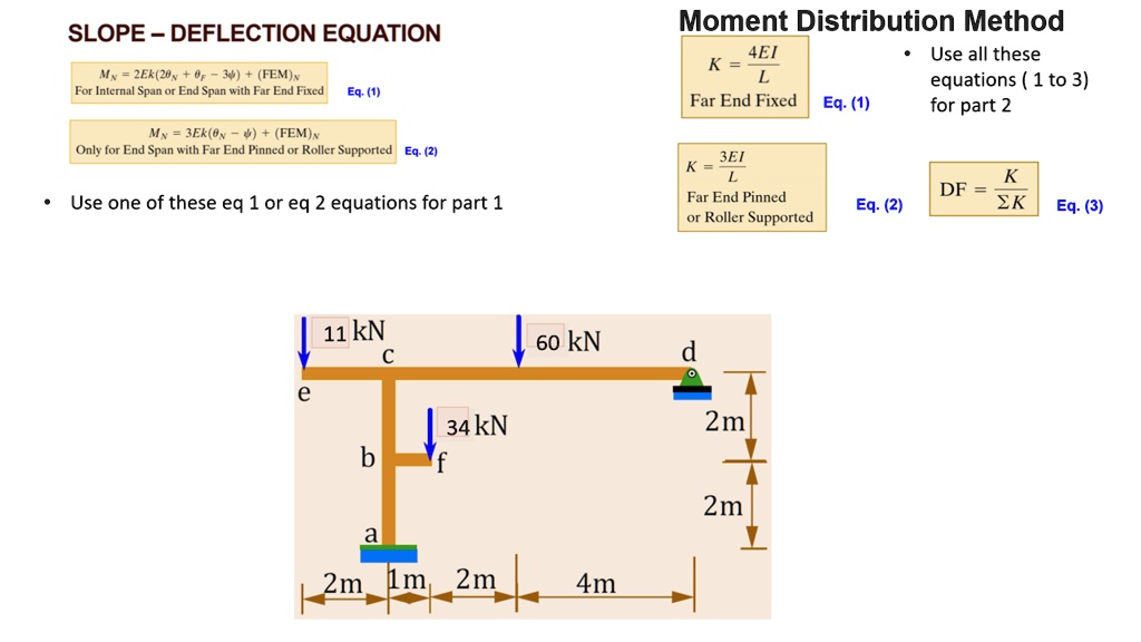 SLOPE - DEFLECTION EQUATION MN = 2Ek(2 + - 3ψ) + (FEM)N For Internal ...