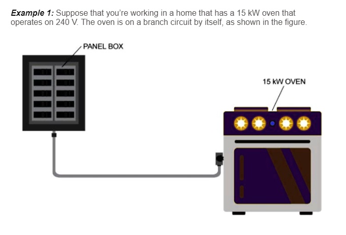 Example 1: Suppose that you're working in a home that has a 15 kW oven ...