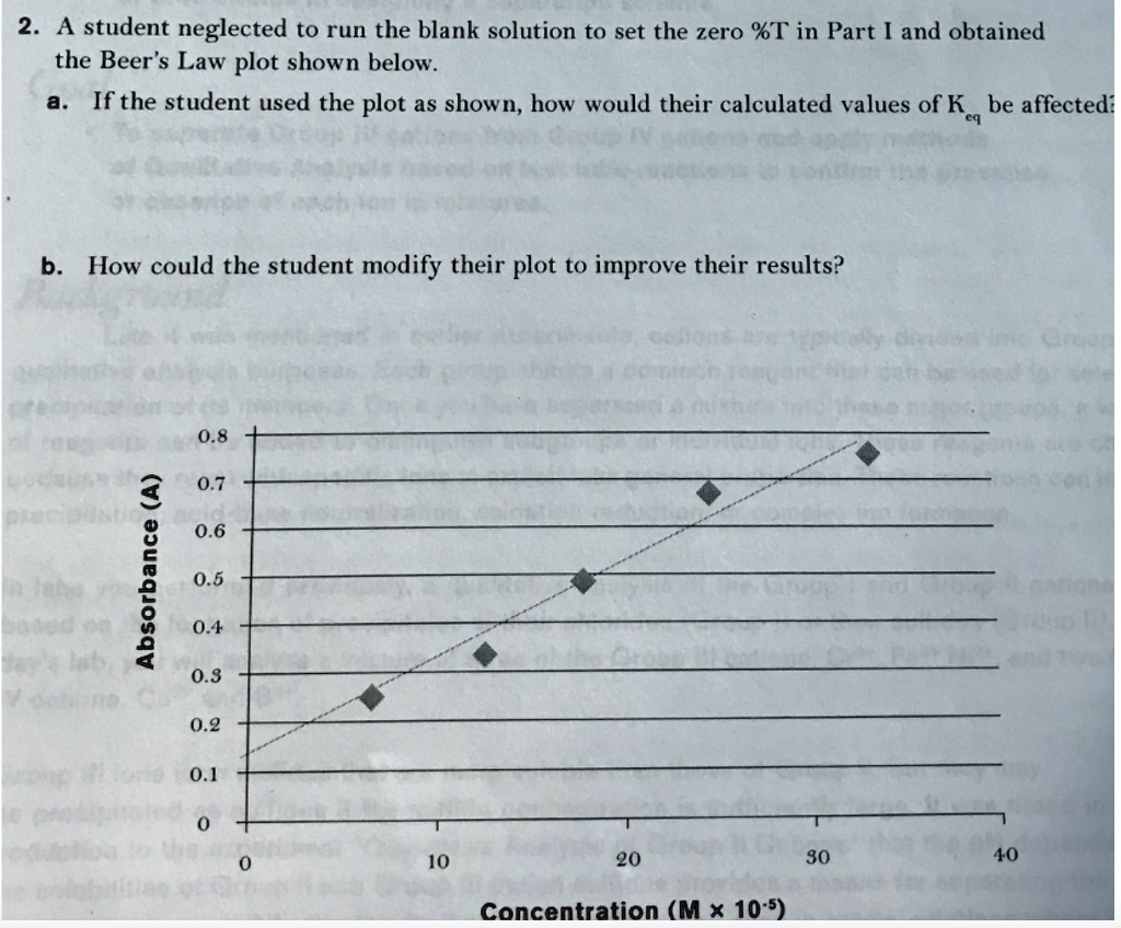 2. A student neglected to run the blank solution to set the zero %T in Part I and obtained the ...