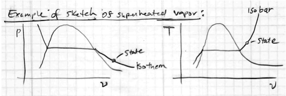 SOLVED: Problem #7 (Using charts and sketching P-v and T-v diagrams) For the temperature and ...
