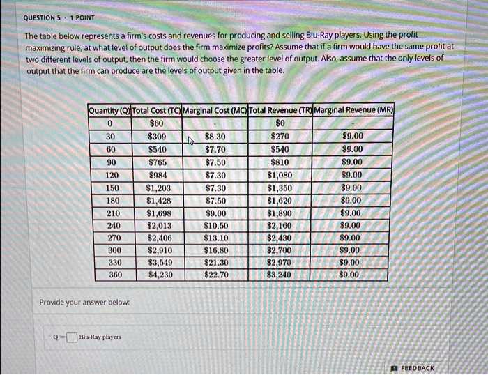 SOLVED: The table below represents a firm's costs and revenues for producing and selling Blu-Ray ...