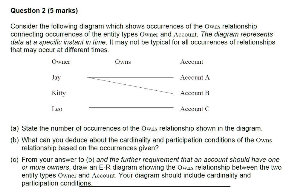 SOLVED: Question 2 (5 marks) Consider the following diagram which shows ... SOLVED: Question 2 (5 marks) Consider the following diagram which shows ...