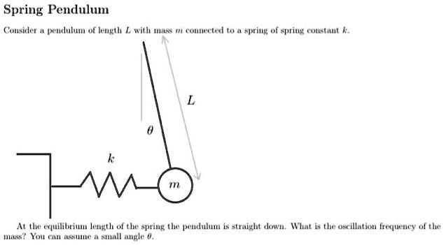 SOLVED: Spring Pendulum Consider a pendulum of length L with mass m ...