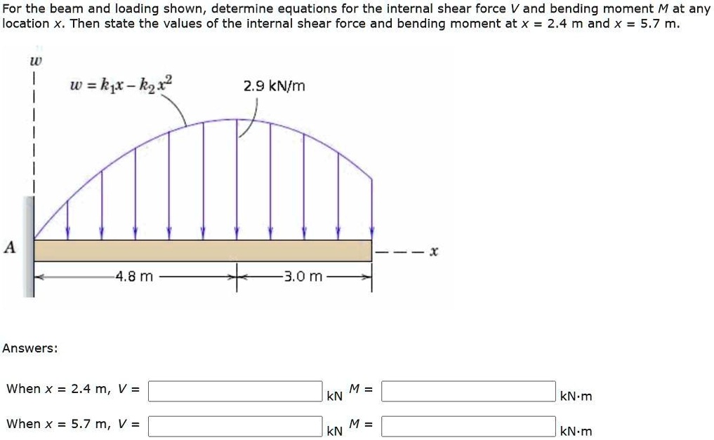 SOLVED: For the beam and loading shown, determine equations for the ...
