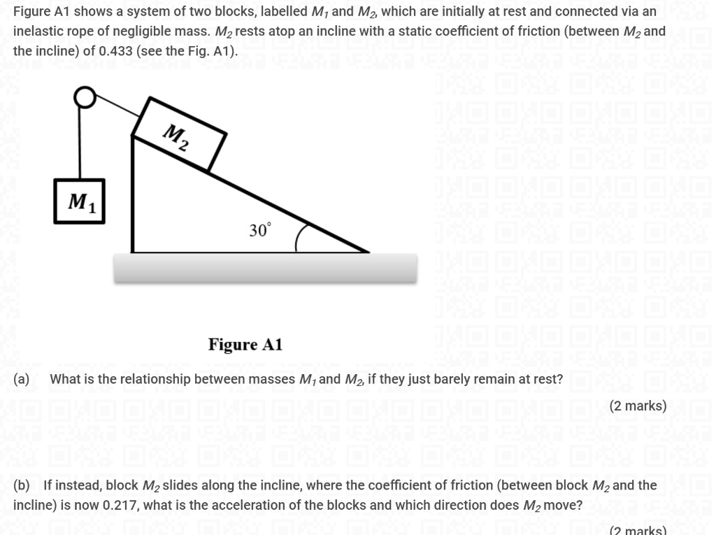 SOLVED: Figure A1 shows a system of two blocks, labelled M1 and M2 ...