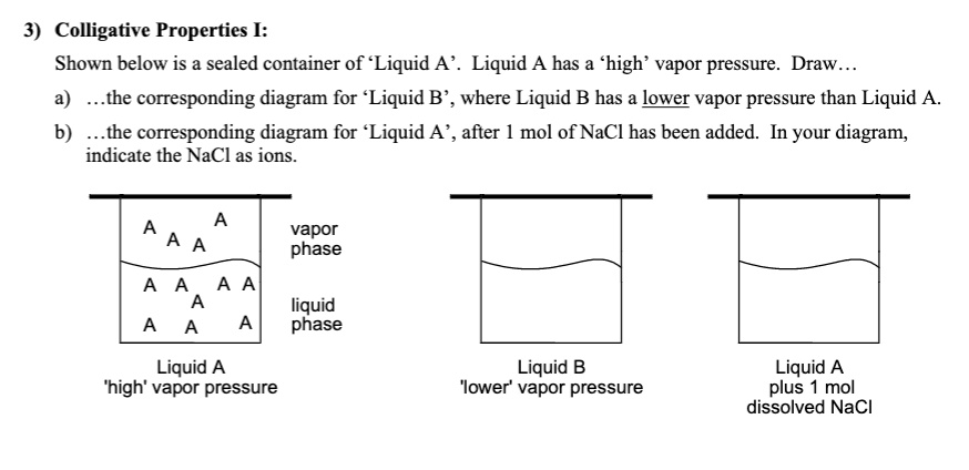 colligative properties i shown below is a sealed container of liquid a ...
