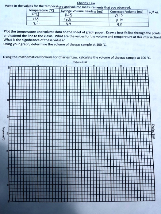 Charles' Law Write in the values for the temperature and volume measurements that you observed ...