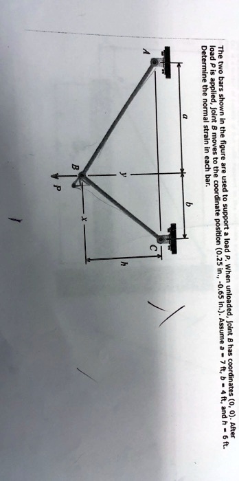 The two bars shown in the figure are used to support a load P. When ...