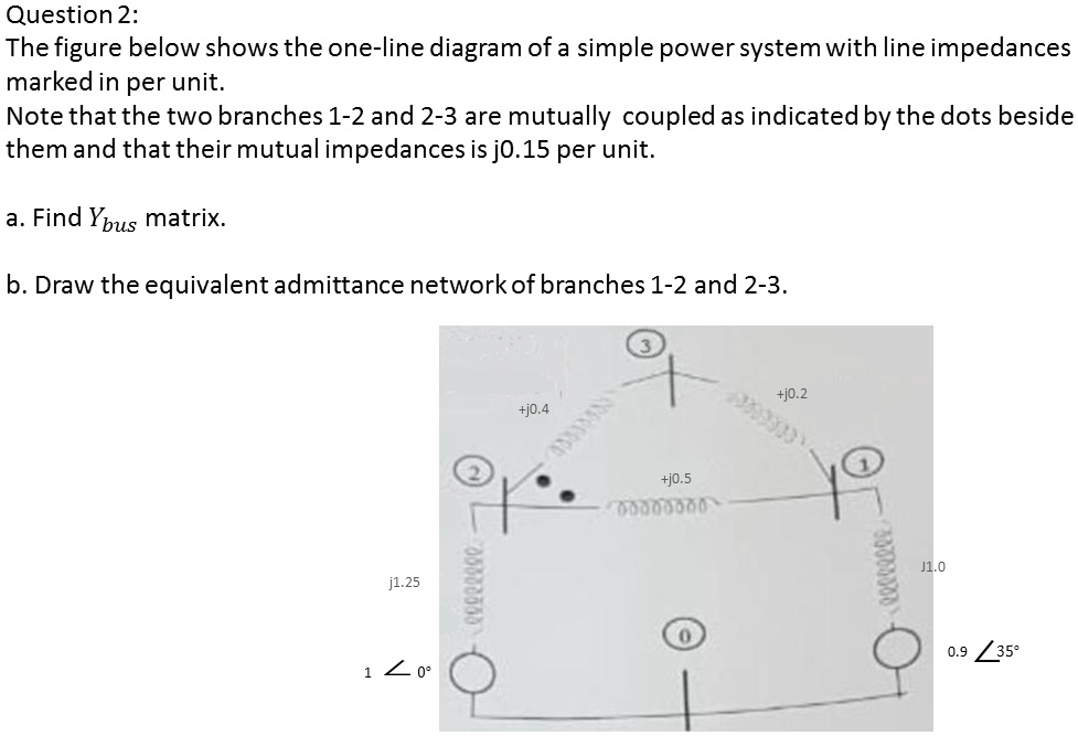 Question 2: The figure below shows the one-line diagram of a simple power system with line ...