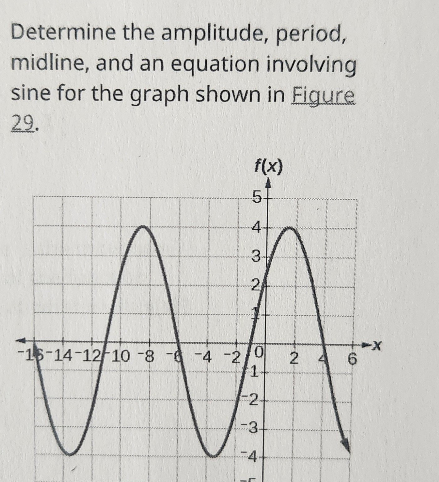 determine the amplitude period midline and an equation involving sine for the graph shown in ...