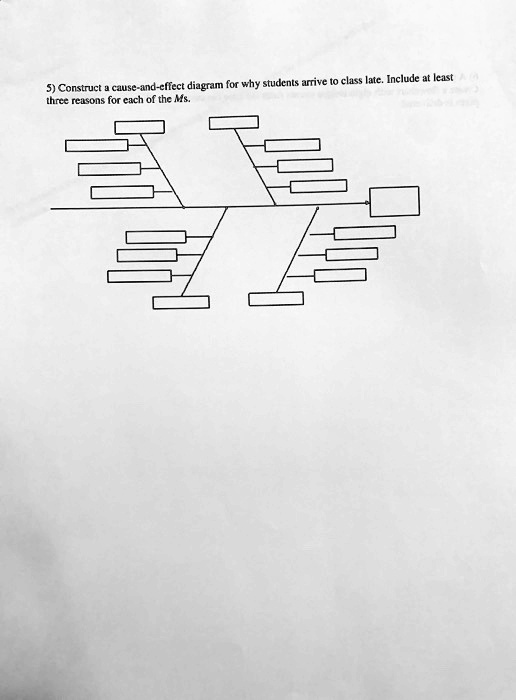 SOLVED: 5 Construct a cause-and-effect diagram for why students arrive ...