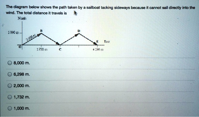 The diagram below shows the path taken by a sailboat tacking sideways ...