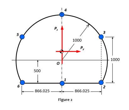 SOLVED: An idealized model of a fuselage shown in Figure 2 has six ...