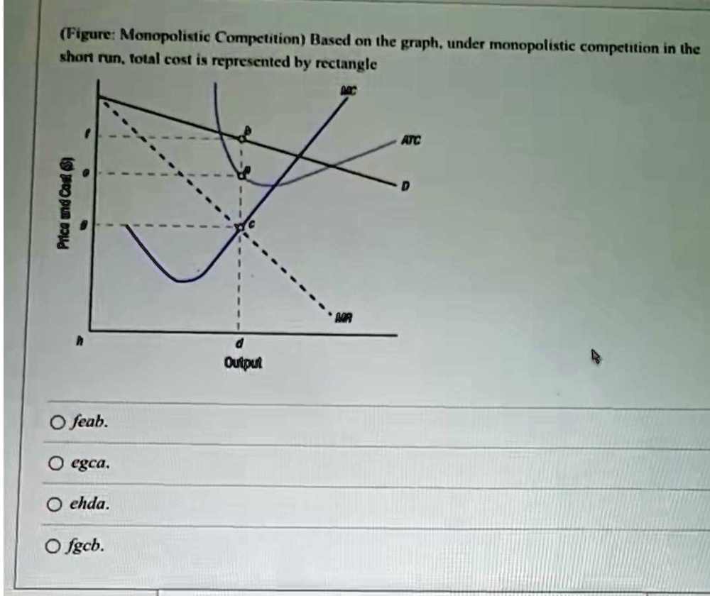 SOLVED: (Figure: Monopolistic Competition) Based on the graph, under ...