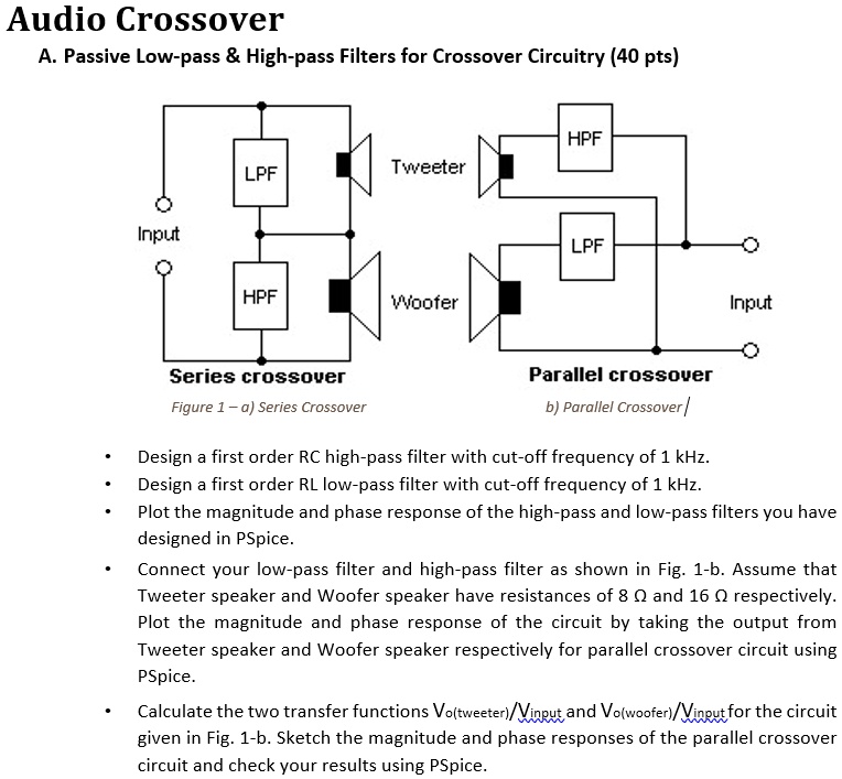 SOLVED: Passive Low-pass High-pass Filters for Crossover Circuitry (PSPICE) Design a first-order ...