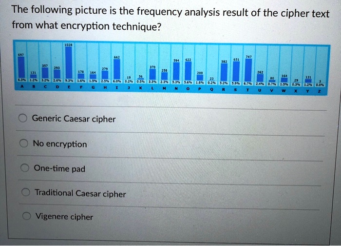 SOLVED: The following picture is the frequency analysis result of the ...