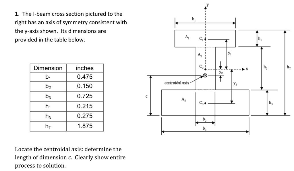 1. The I-beam cross section pictured to the right has an axis of ...