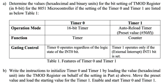 Solved Determine The Values Hexadecimal And Binary Units For The Bit Setting Of Tmod Register 7297