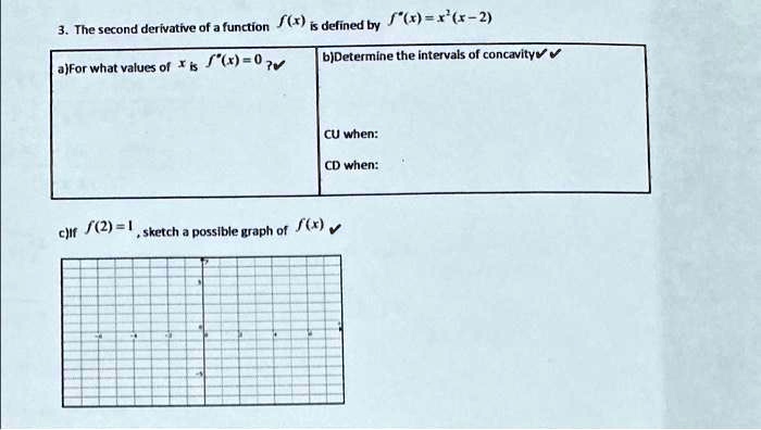3. The second derivative of a function f(x) is defined by f”(x) = x^2(x-2)a)For what values of x ...