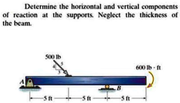 Determine the horizontal and vertical components of reaction at the ...