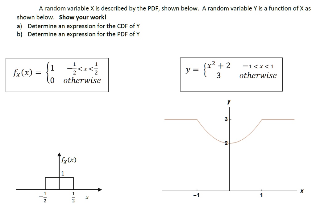 a random variable x is described by the pdf shown below a random variable y is a function of x ...