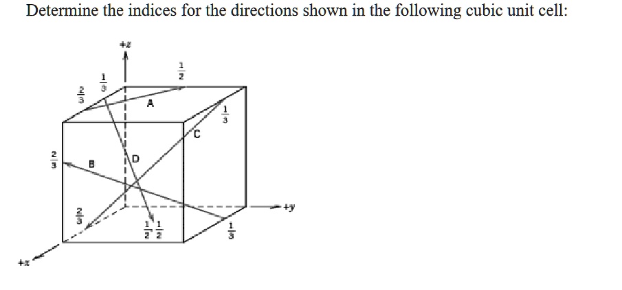 Determine indices for the directions shownn in the following cubic unit ...